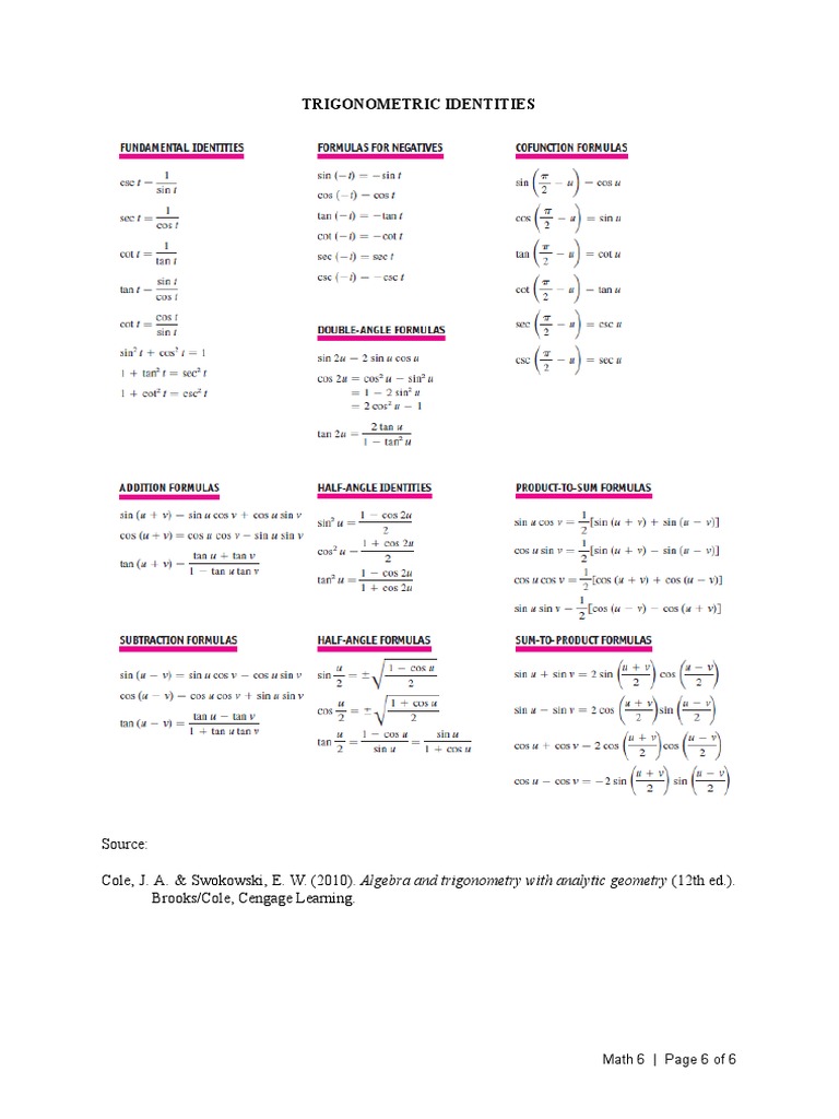 Essential Trigonometric Identities Guide | PDF | Social Science
