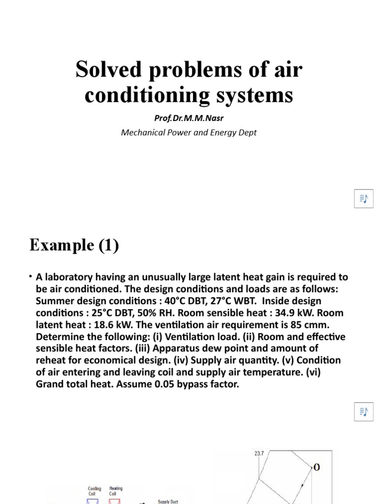 Solved Problems of Air Conditioning Systems: Mechanical Power and ...