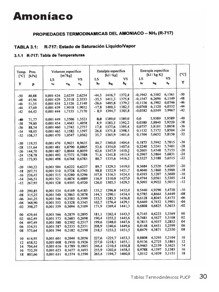 Tablas Termodinámicas de Amoníaco PUCP | PDF | Ciencia y matemáticas
