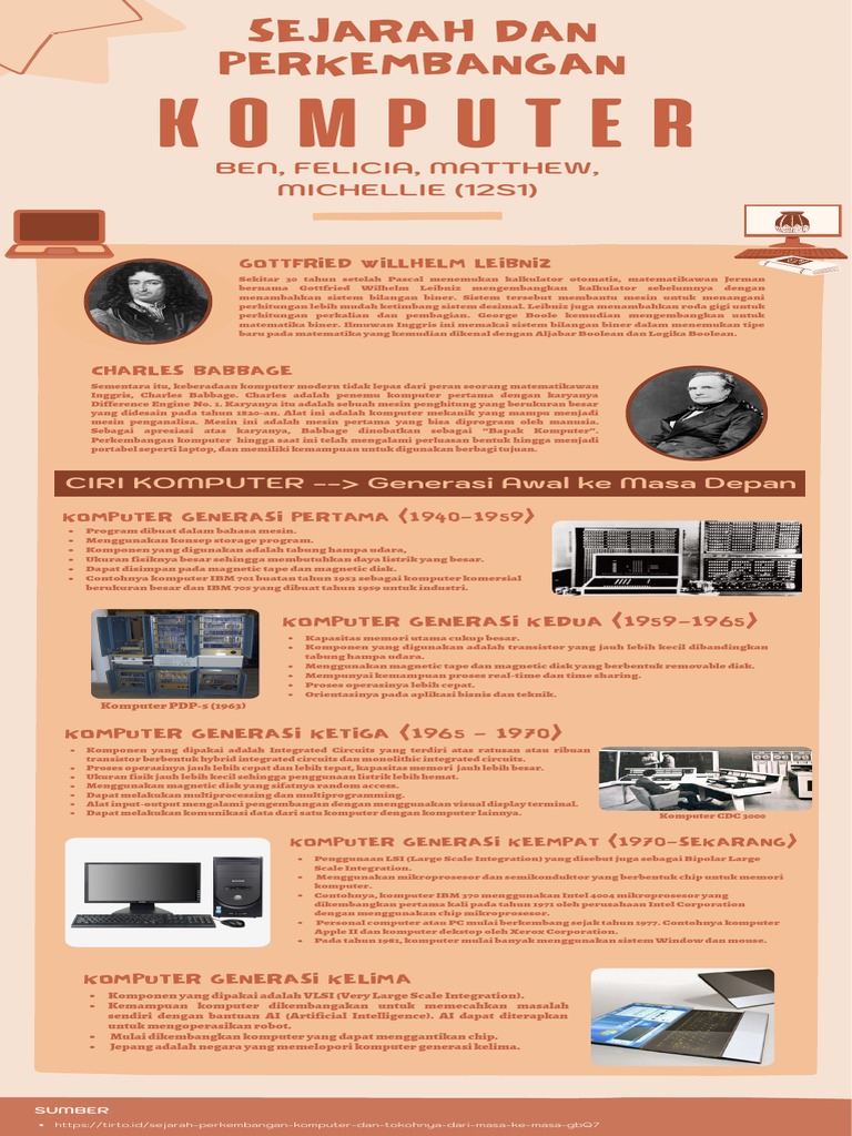 Sejarah Dan Perkembangan Komputer | PDF