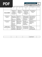 Lakbay-Sanaysay Rubric | PDF