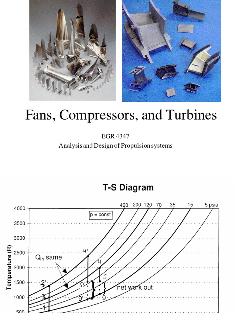Lesson 13 Turbomachinery | PDF | Gas Turbine | Turbine