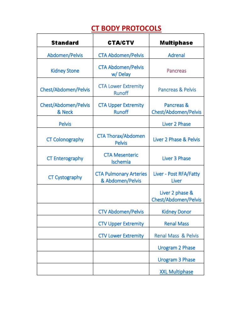 Body Protocols | PDF | Ct Scan | Pelvis