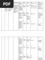 Sample Diary Curriculum Map | PDF