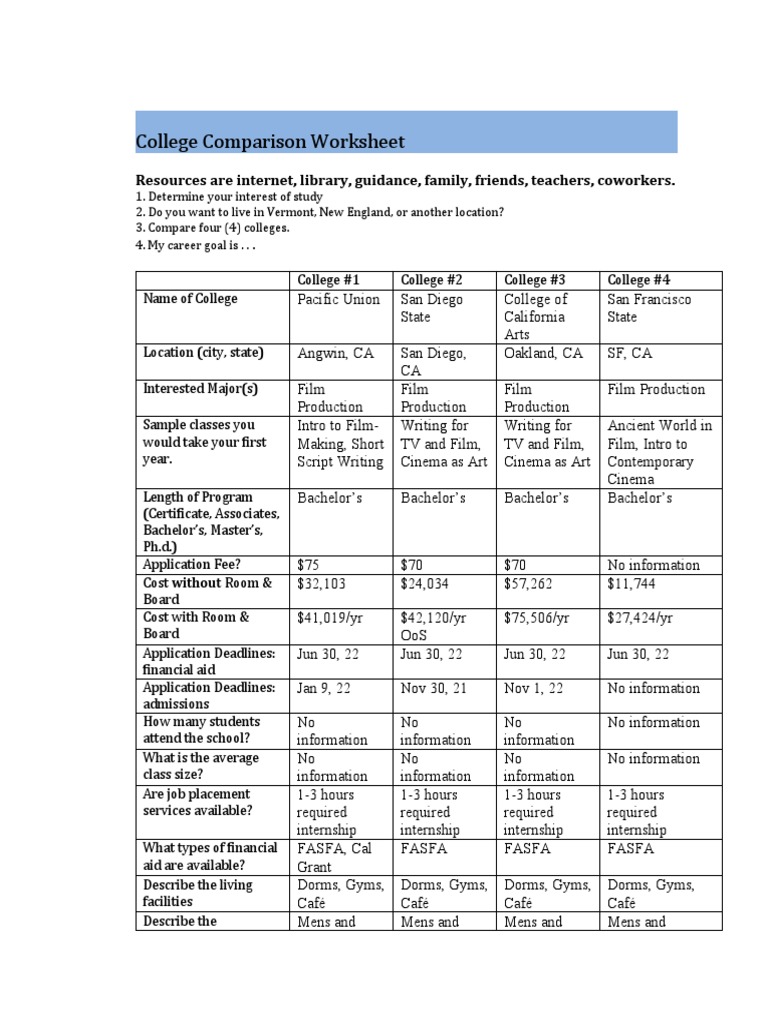 College Comparison Worksheet | PDF | Higher Education | Educational Stages