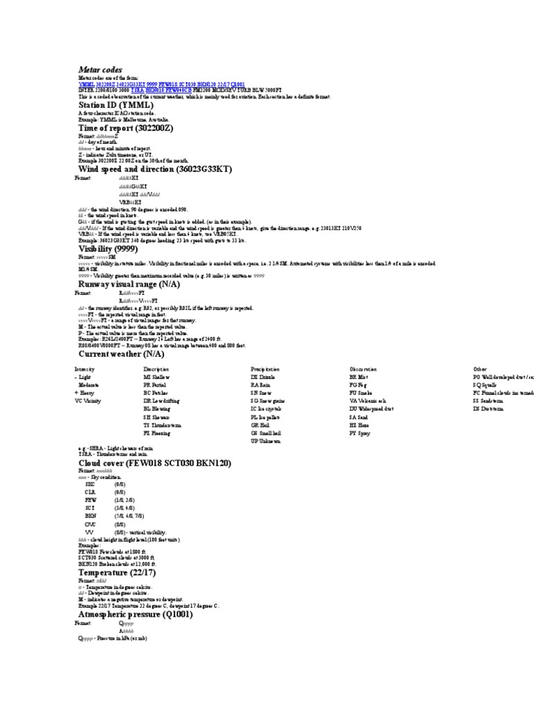 Metar code formats | PDF | Cloud | Precipitation