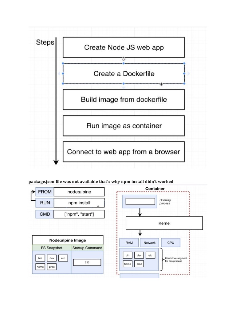 Docker Cheat Sheet | PDF | Computer File | Directory (Computing)