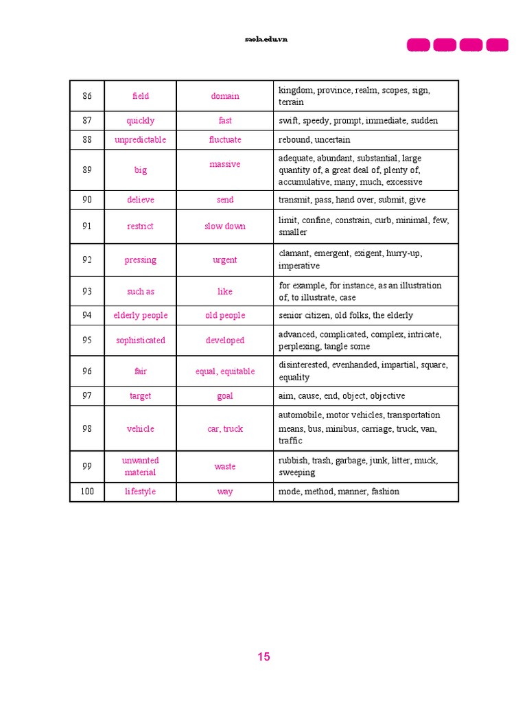 Reading2 With Key | PDF | Mimicry
