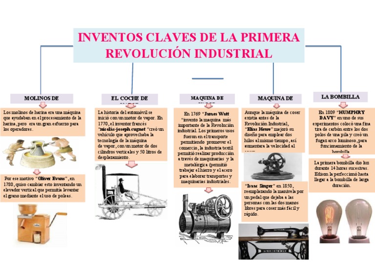 Inventos Claves de La Primera Revolución Industrial | PDF | Revolución industrial | Máquina de vapor