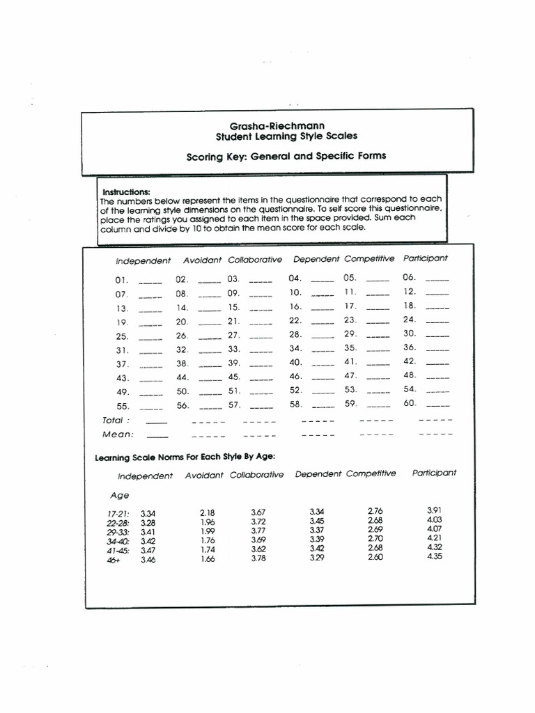 1.1 Grasha-Riechmann Student Learning Style Scales | PDF