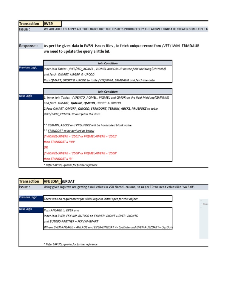As Per The Given Data in IW59 - Issues Files, To Fetch Unique Record Fom /VFE/JWM - ERMDAUR We ...