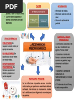 Administración Por Via Cutanea | PDF | Medicamentos con receta | Piel