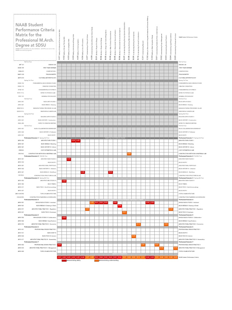 NAAB Student Performance Criteria Matrix For The Professional M.Arch ...