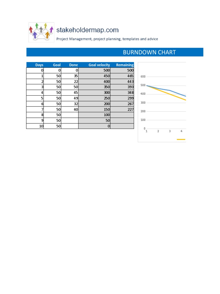 Burndown Chart: Days Goal Done Goal Velocity Remaining | PDF