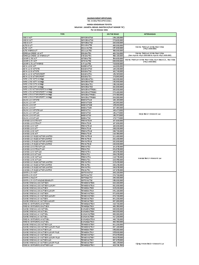 Pricelist Plat Hitam - 16 Okt 2021 | PDF | Motor Vehicle Manufacturers ...