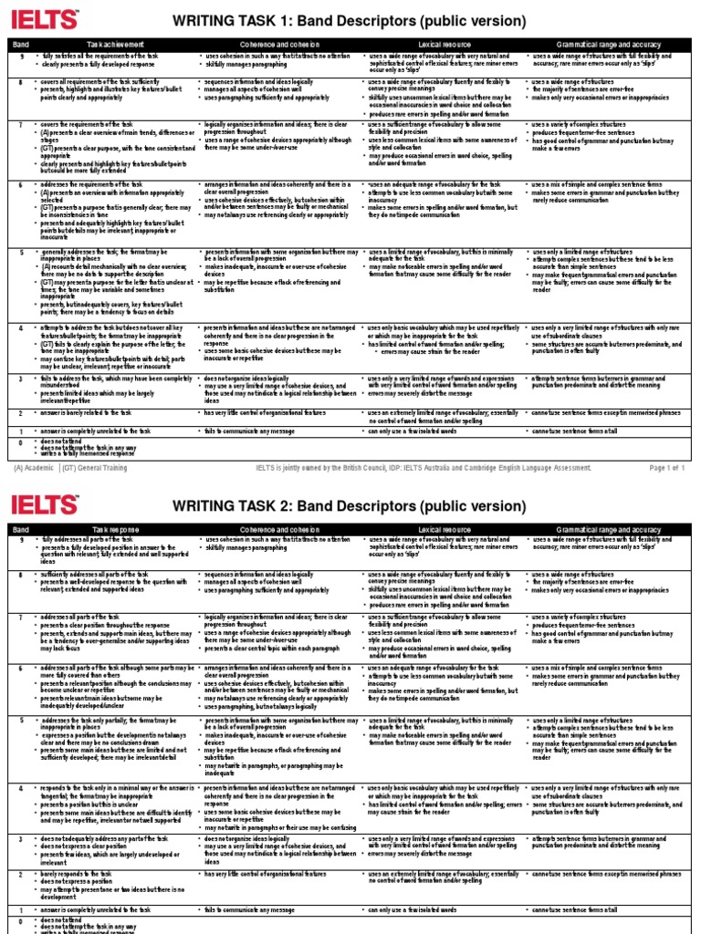 Writing Band Descriptors Task 1 and 2 Public | PDF | Vocabulary ...