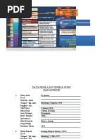 Format PKG 2024 Guru Kelas-Mapel | PDF