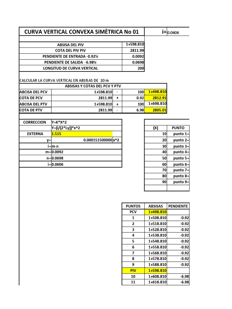 Curva Vertical Convexa Simètrica No 01 I | PDF