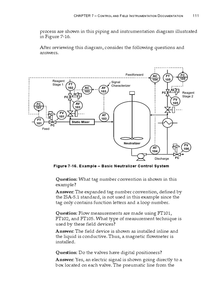Feedforward Signal Characterizer: AC 104 FT 105 FC 105 | PDF | Chemical ...