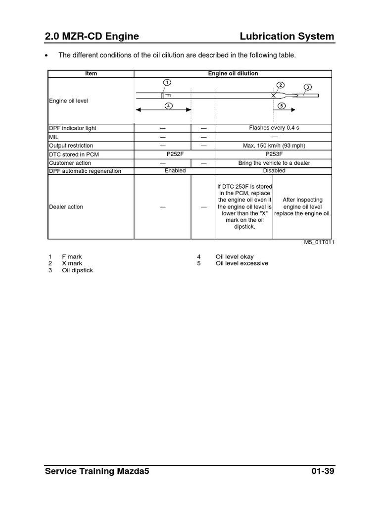 2.0 MZR-CD Engine Lubrication System | PDF | Fuel Injection | Turbocharger