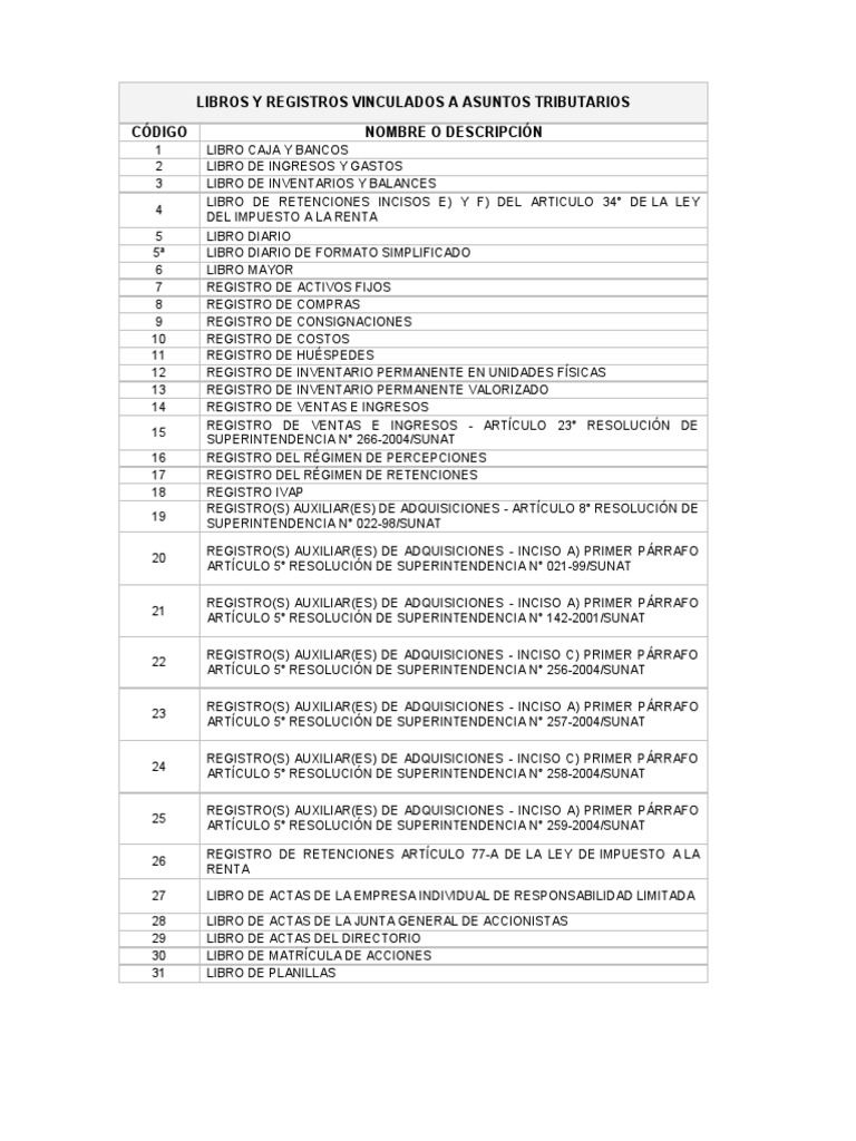 Códigos de Libros y Registros Vinculados A Asuntos Tributarios | PDF