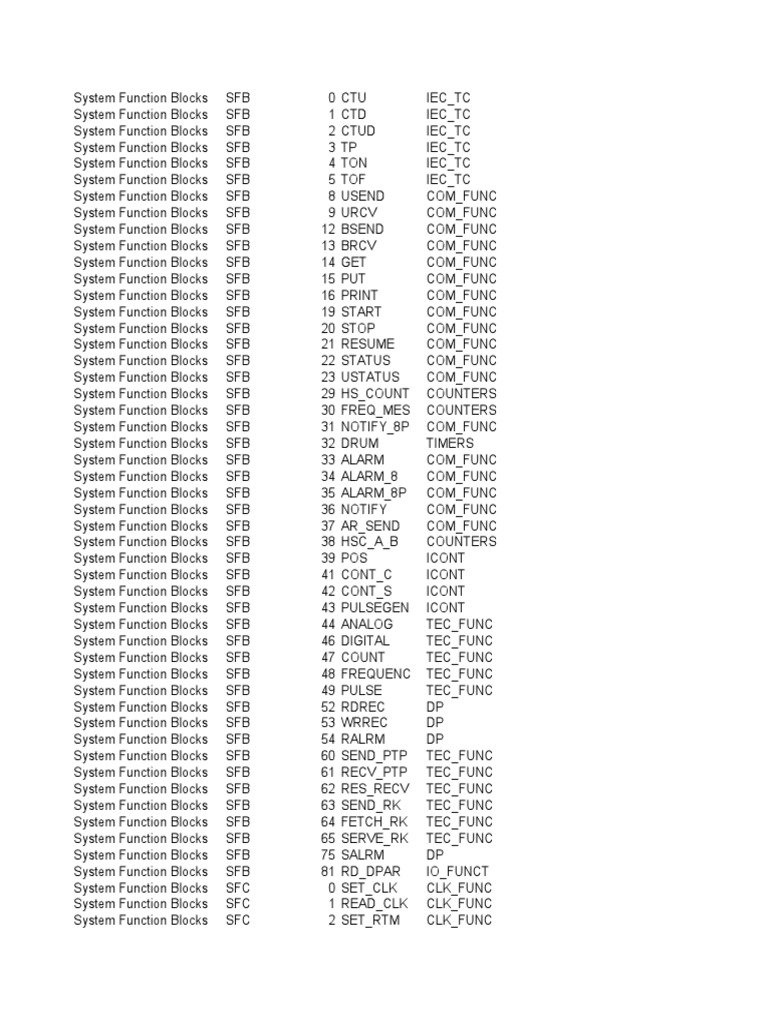 Siemens S7 Libraries | PDF | Central Processing Unit | Trigonometric Functions