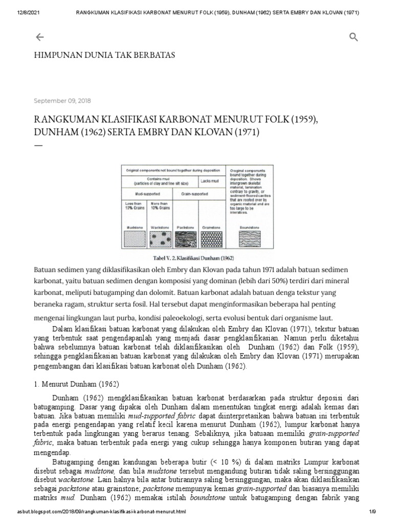 Rangkuman Klasifikasi Karbonat Menurut Folk (1959), Dunham (1962) Serta ...