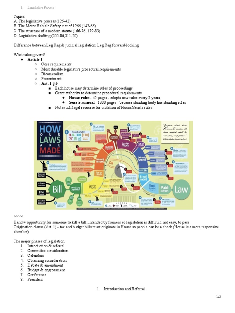 Legislative Process Overview | PDF | United States Senate | United ...