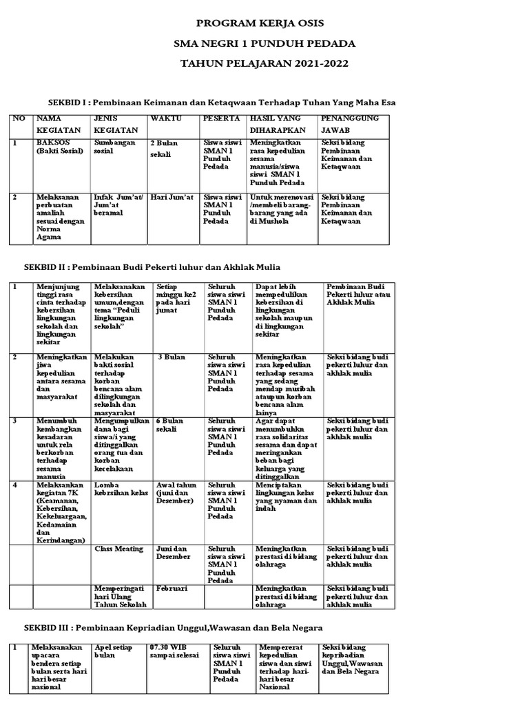 Program Kerja OSIS SMAN 1 Punduh Pedada | PDF