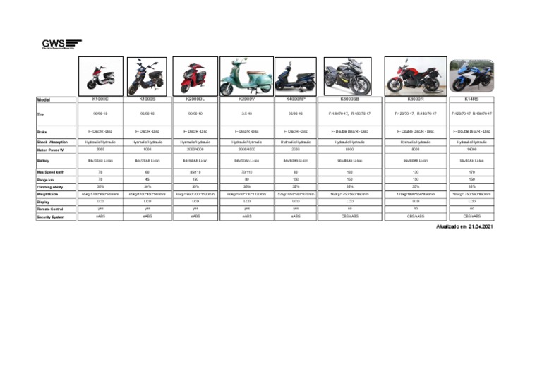 GWS Moto Eletrica | PDF | Lithium Ion Battery | Transport