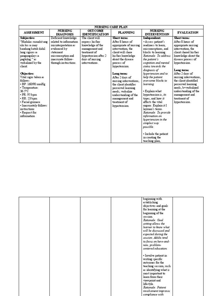 Nursing Care Plan (hypertension) | atelier-yuwa.ciao.jp