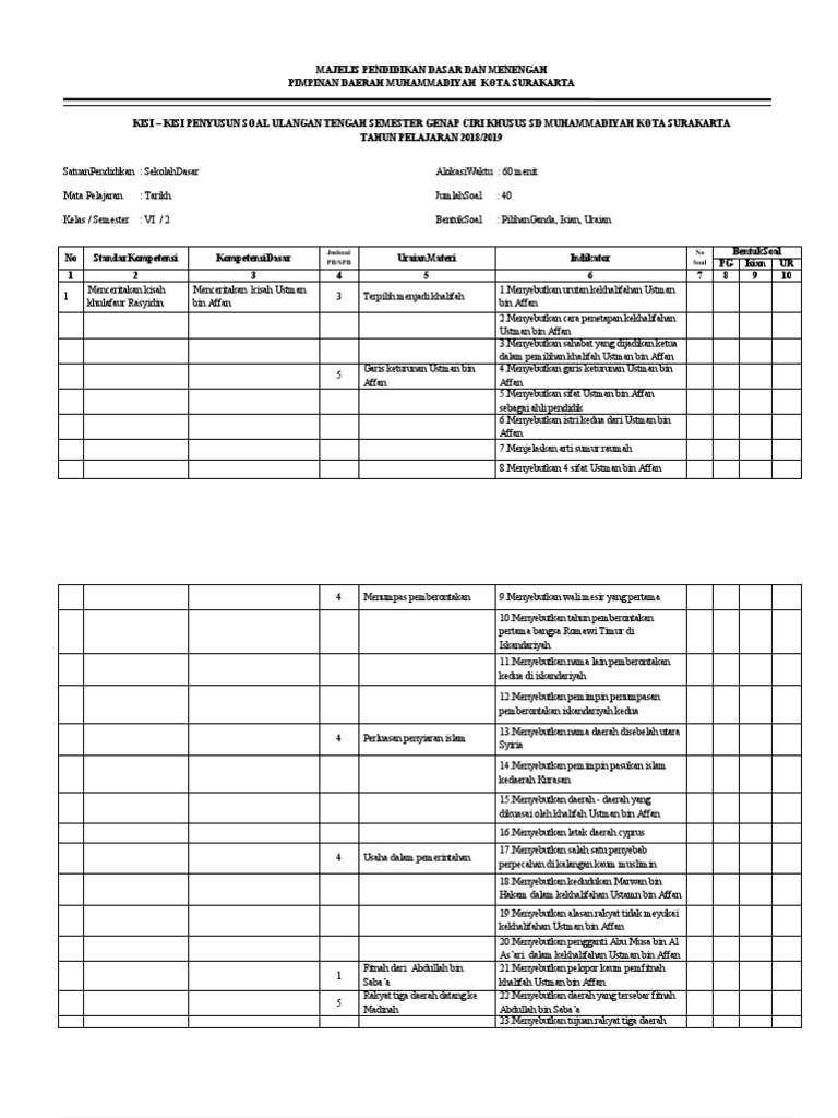 Kisi Kisi Tarikh Uts 2 k6 | PDF