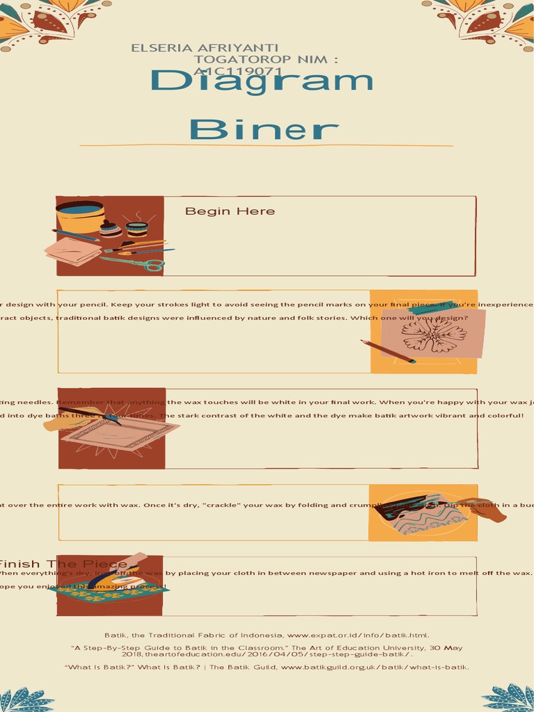 Diagram Biner: Elseria Afriyanti Togatorop Nim: A1C119071 | PDF | Home ...