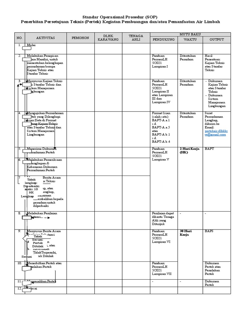 SOP Pertek Air | PDF