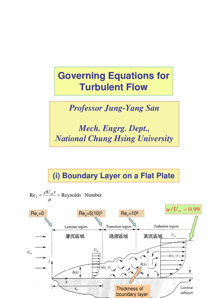 Governing Equations for Turbulent Flow | Turbulence | Fluid Dynamics