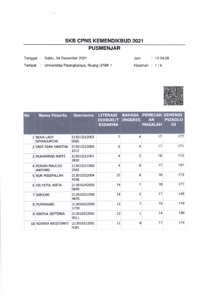 Hasil SKB Sesi II | PDF