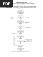 Sugar Industry Process Flow Diagram | Cogeneration | Sugarcane
