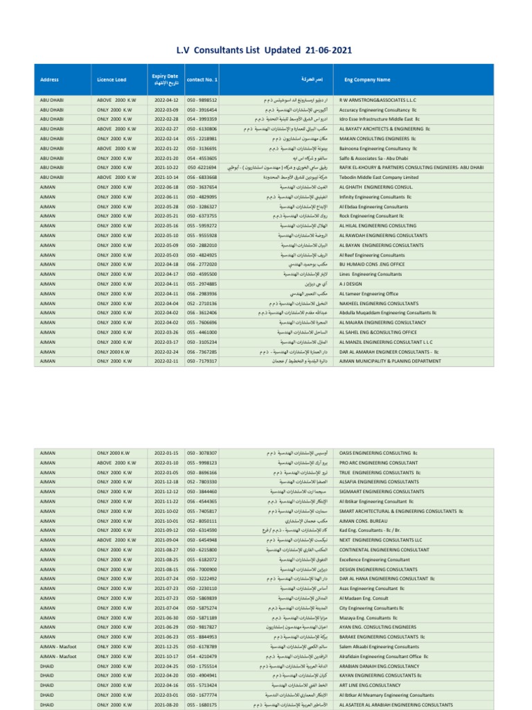Consultants Fewa | PDF