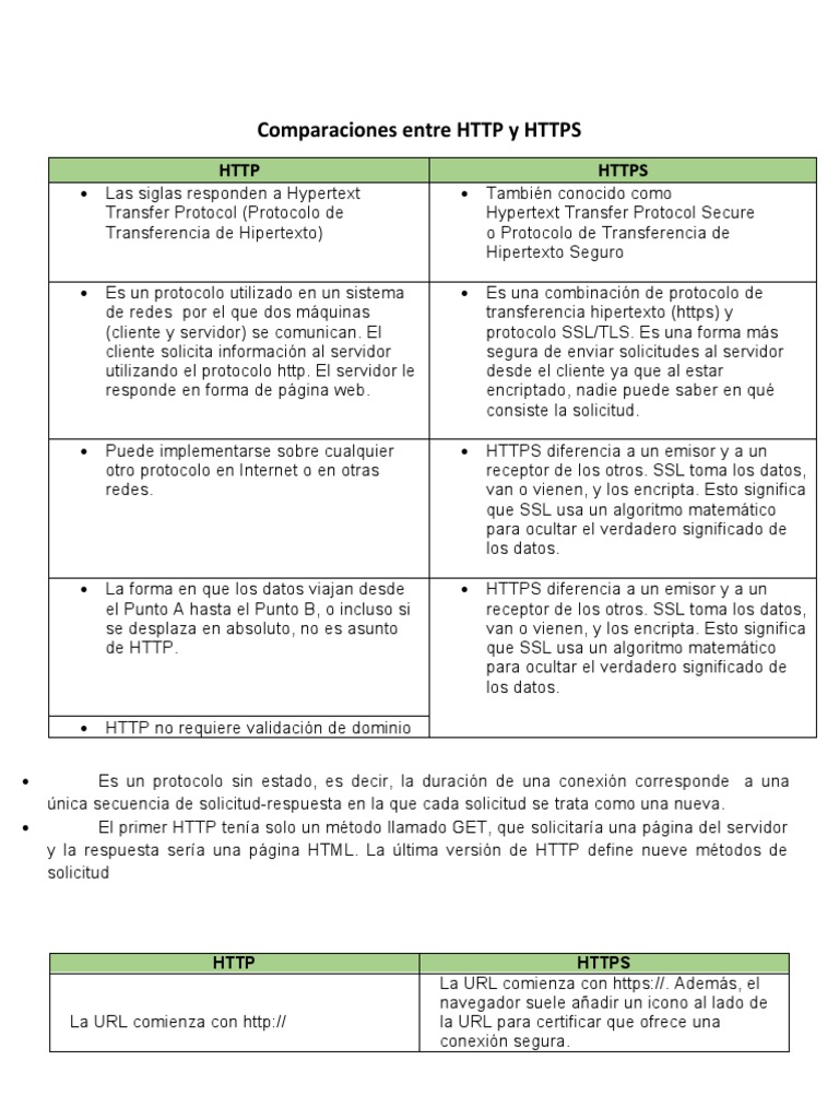 Diferencias de HTTP y HTTPS | PDF | Protocolo de Transferencia de ...