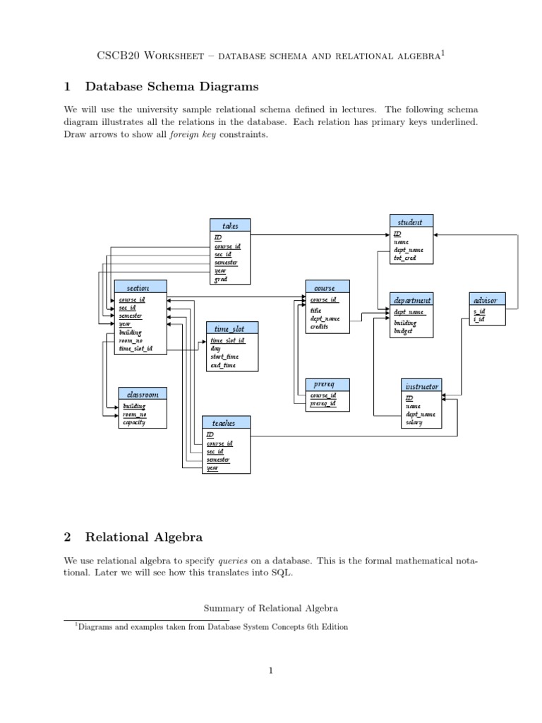 Schema Relational Algebra Soln | PDF | Relational Model | Data Management
