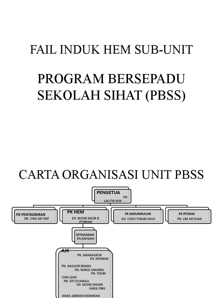 Fail Induk Hem Sub-Unit Kesihatan | PDF