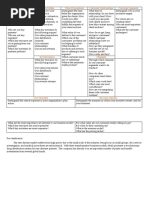 Napkin Pitch Template | PDF