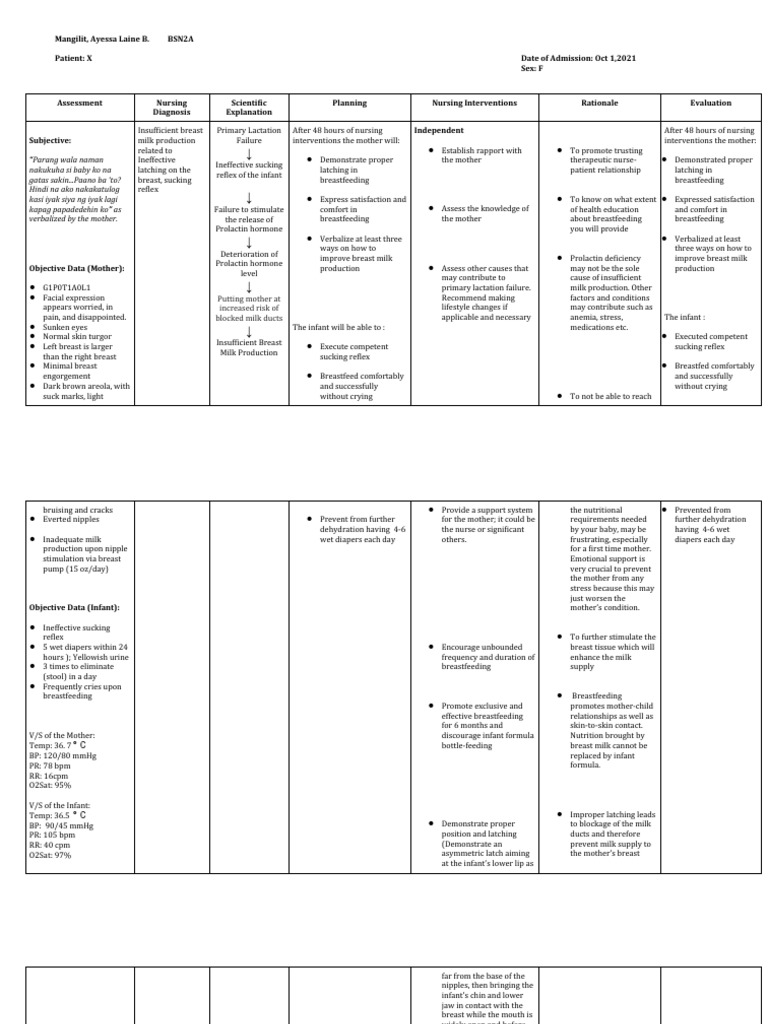 RLE107-NCP-Ineffective Breastfeeding | PDF | Breastfeeding | Breast Milk