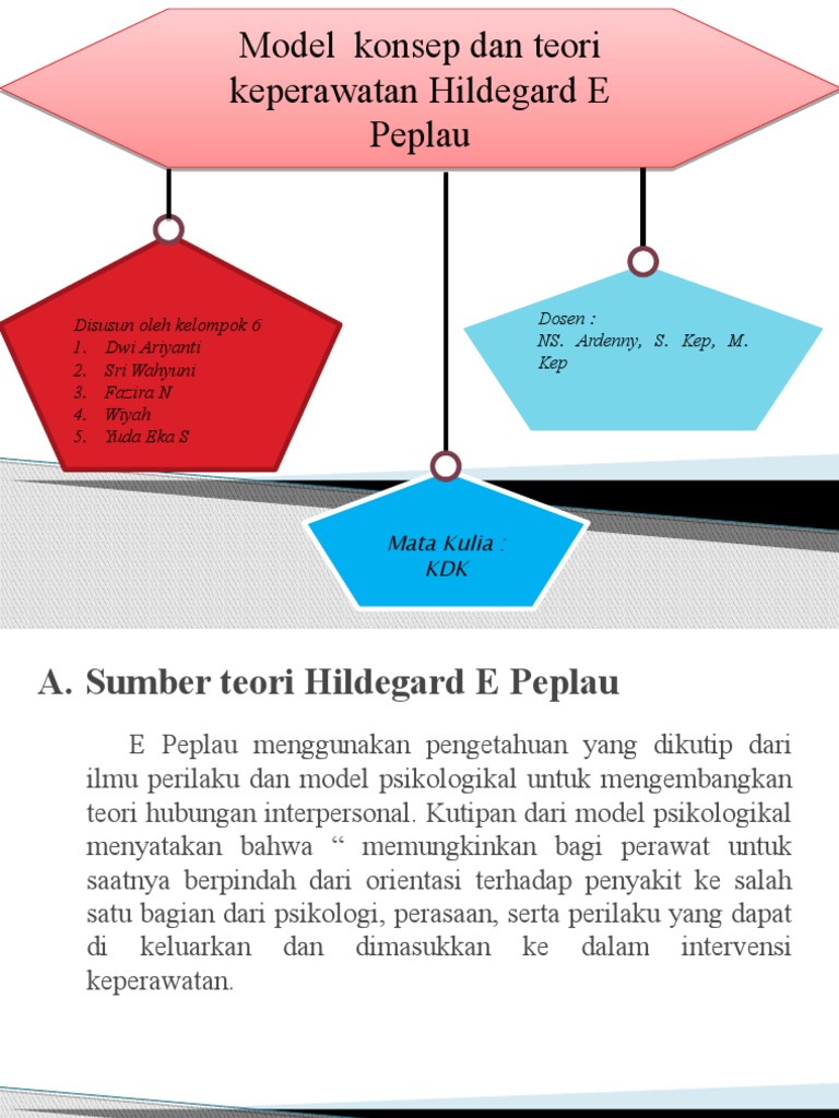 Teori Peplau | PDF