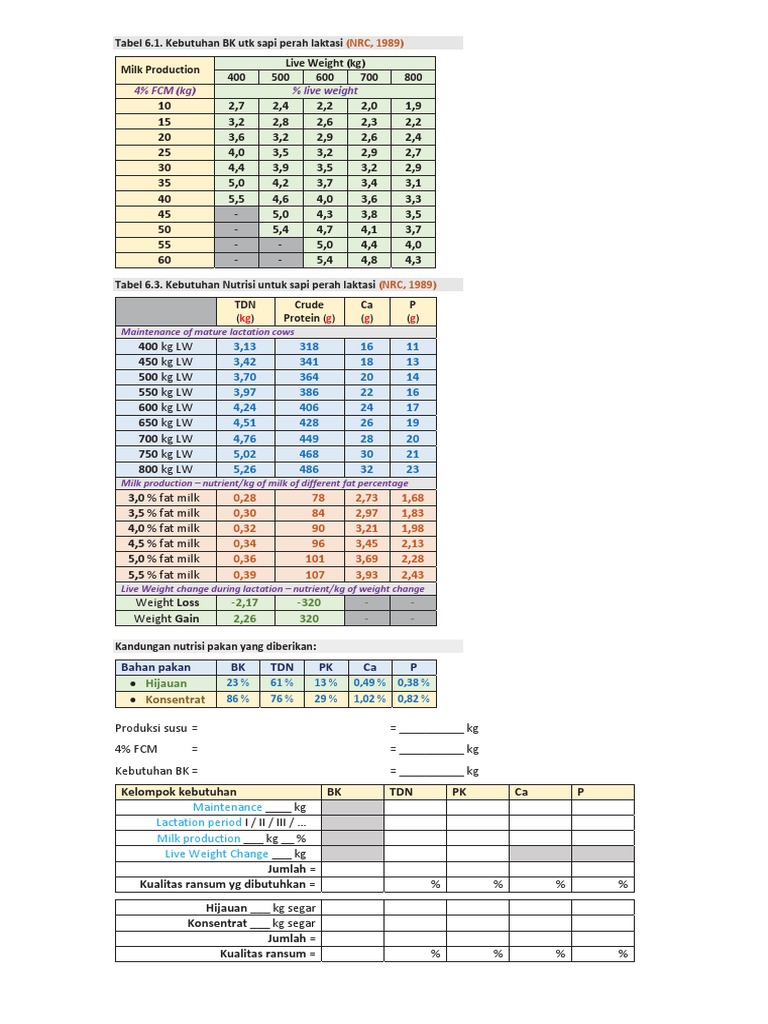 2021 NRC Tabel 61 Dan 63 Kebutuhan BK Dan Nutrisi Sapi Laktasi (A4 ...