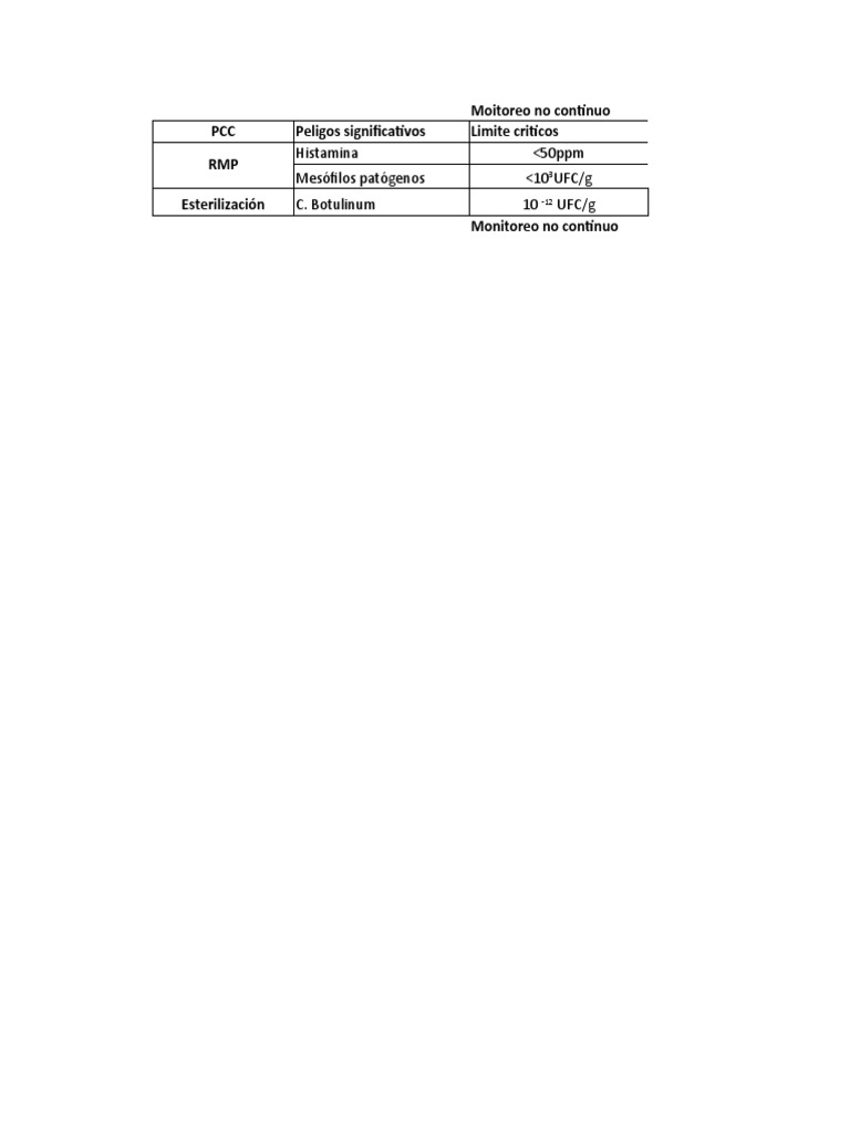 Ejemplo de Limite Critico | PDF
