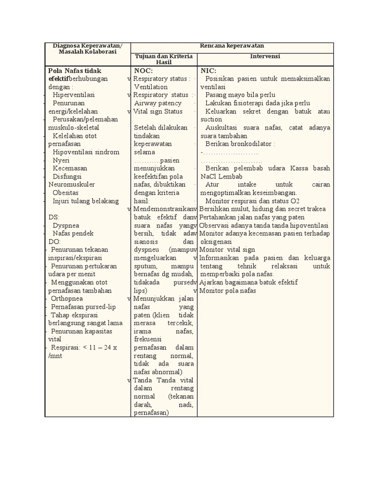 Diagnosa Keperawatan Nanda 2016 Pdf