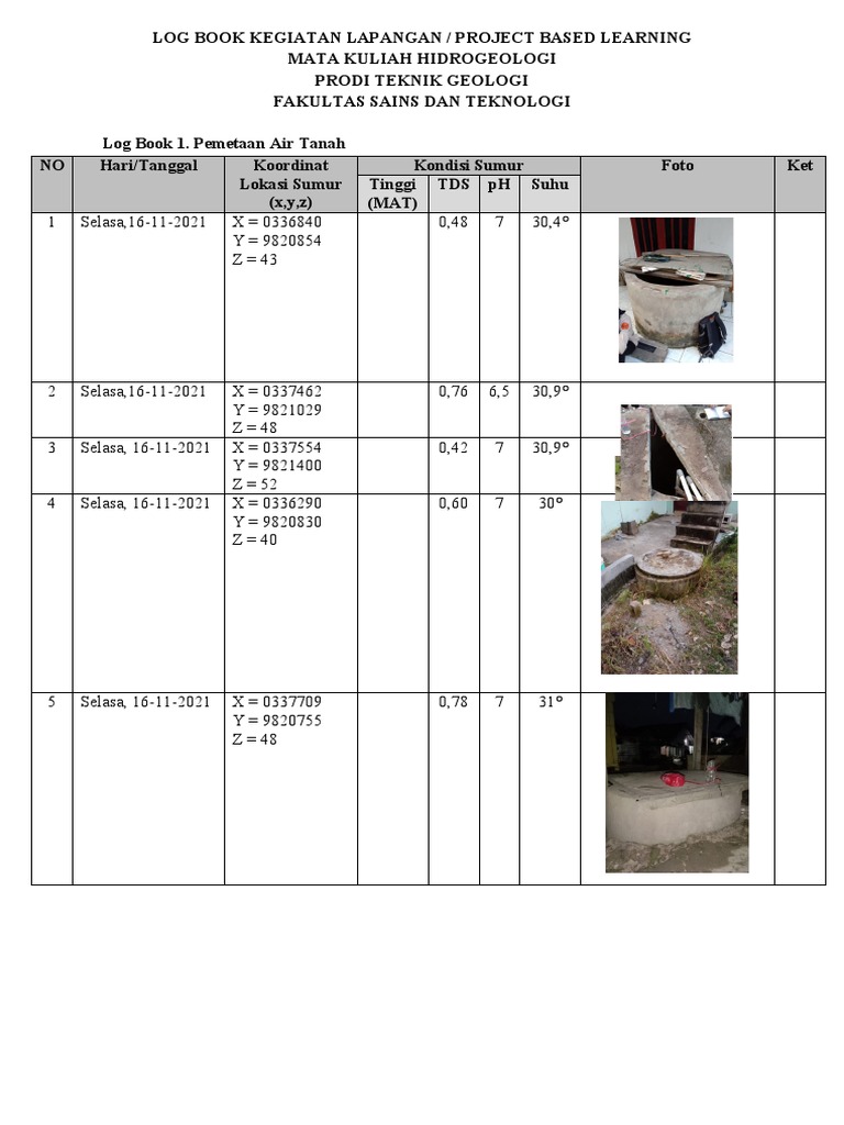 Log Book Kegiatan Lapangan Kelompok 3 | PDF