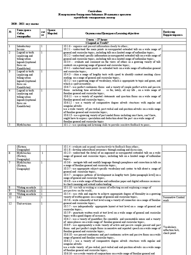 Curriculum Plan for Tenth Grade Students Based on an Updated Curriculum ...