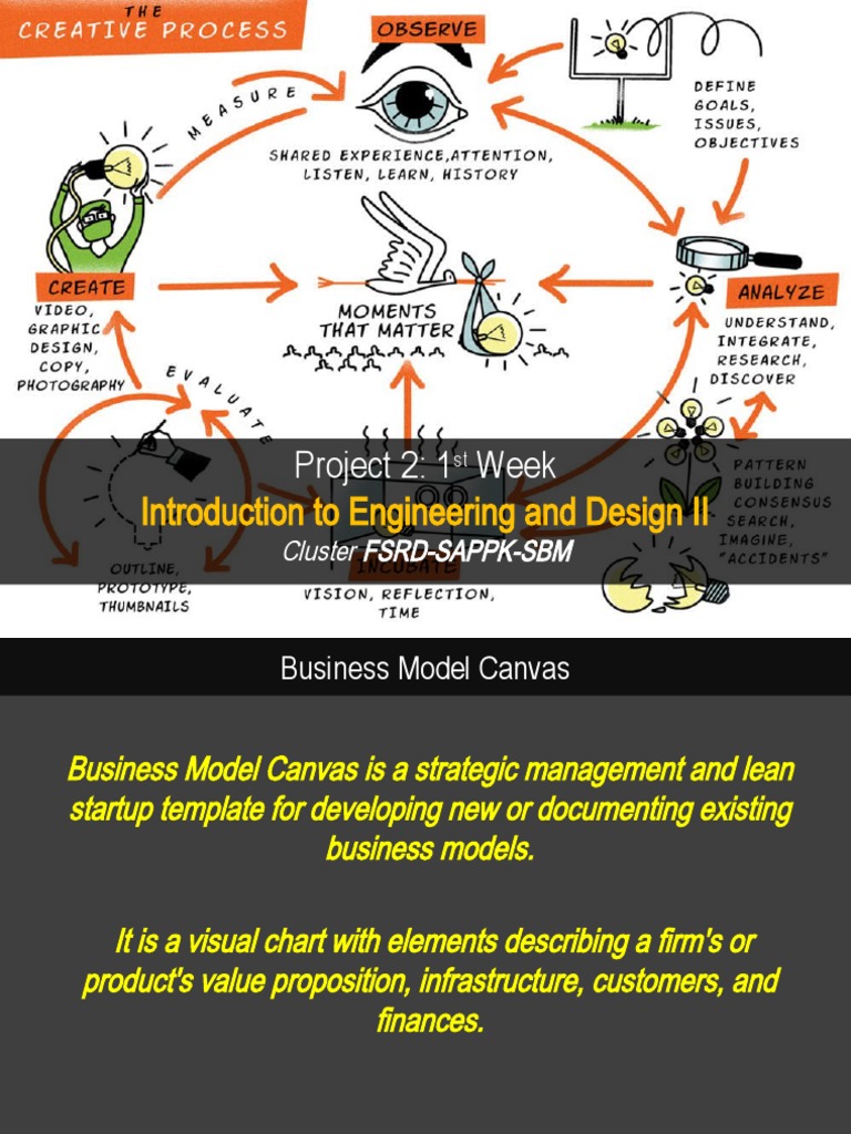 Business Model Canvas | PDF | Retail | Sales